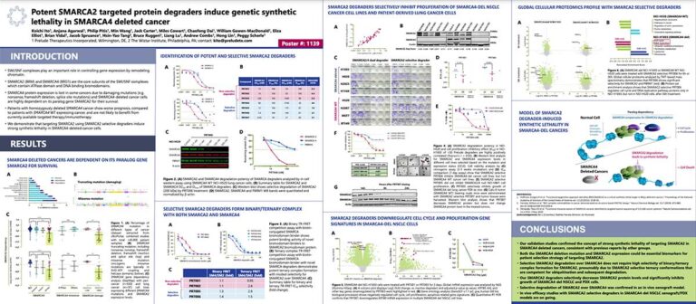 Publications - Prelude Therapeutics