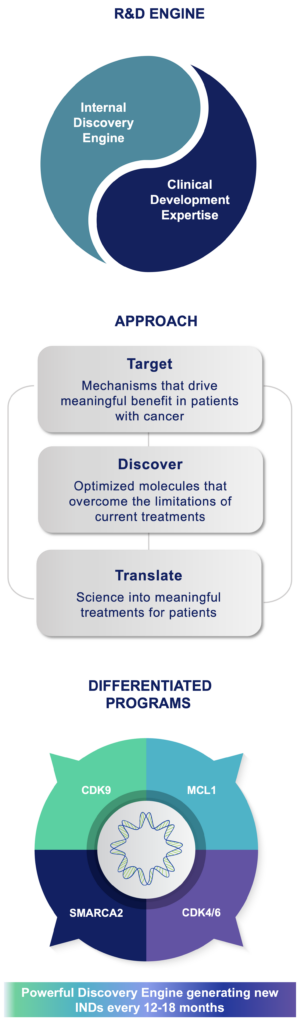 Overview - Prelude Therapeutics